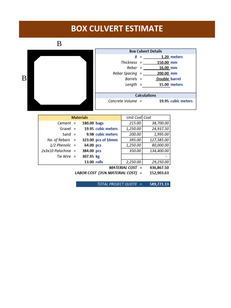 1. Box Culvert _ Grouted Riprap - Labor_materials | PDF | Materials | Building Engineering