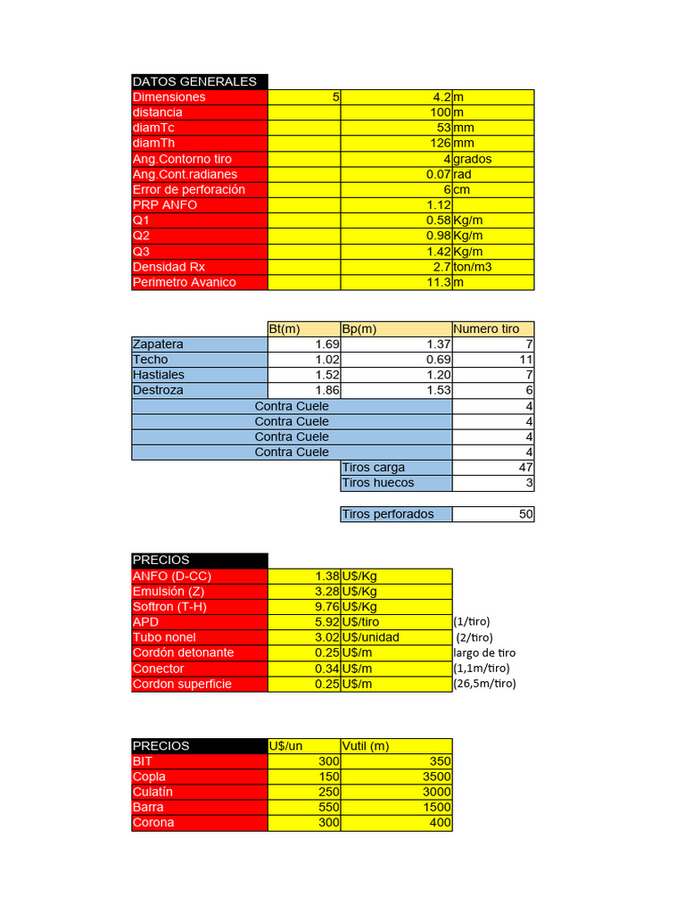 Labores EXCEL | PDF