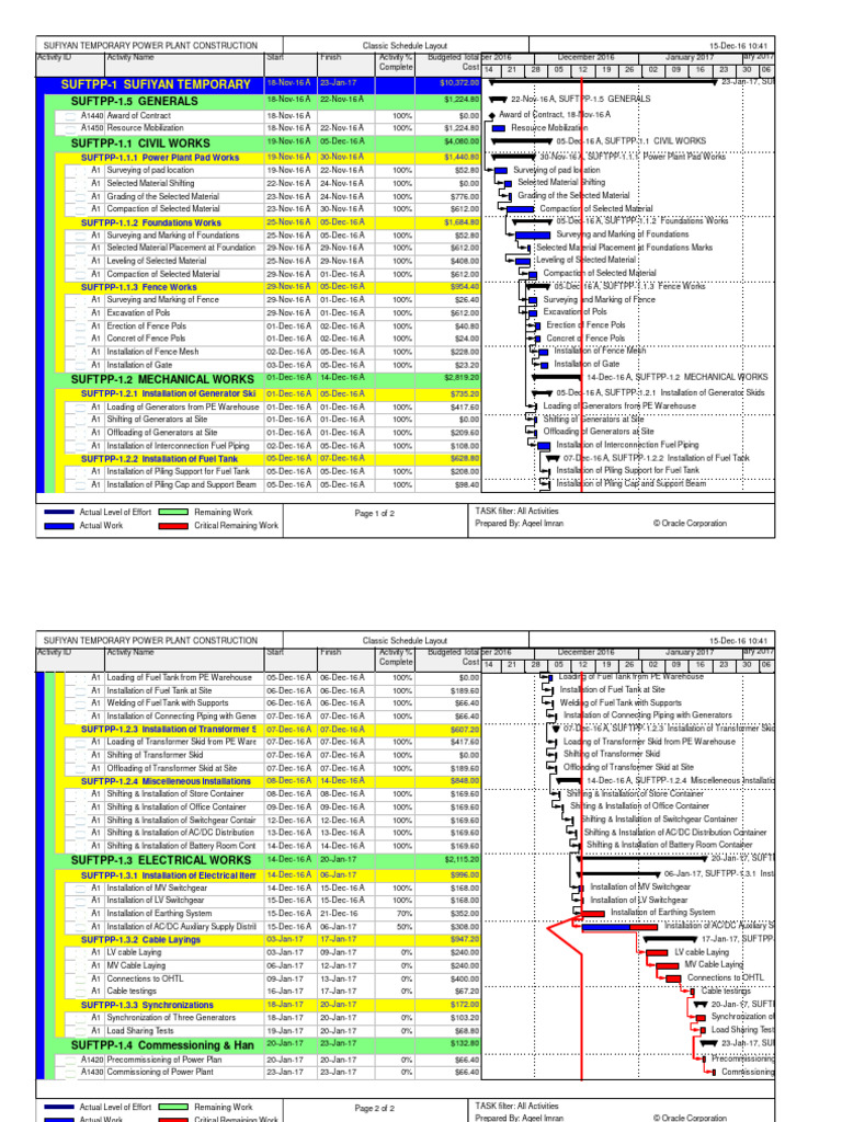 Power Plant Schedule | PDF | Electric Power | Electrical Engineering