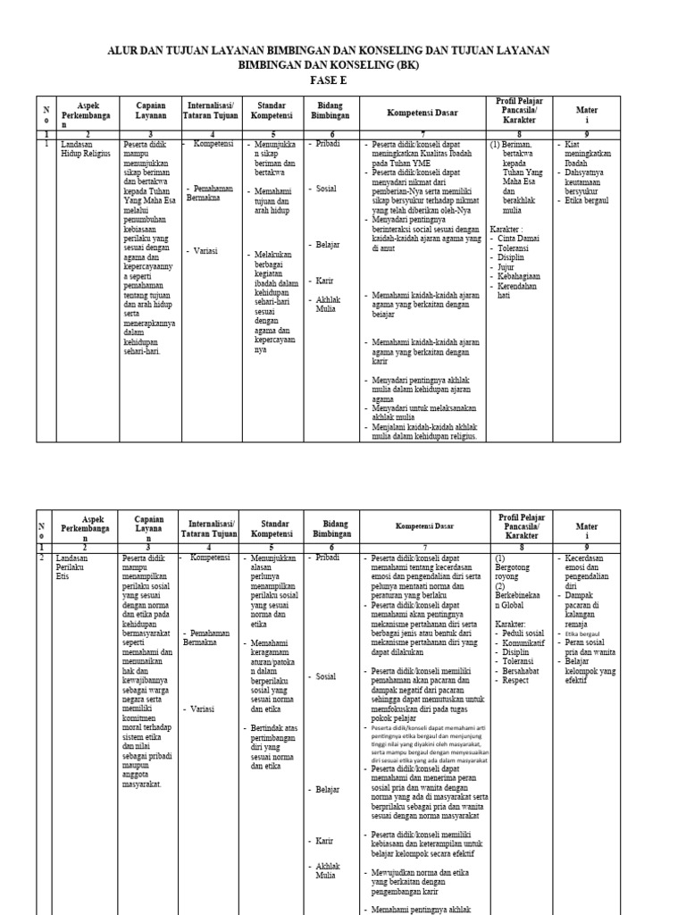 Alur Dan Tujuan Layanan BK Kelas X | PDF