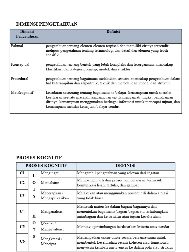 DIMENSI KKO Bloom & Anderson | PDF | Karier & Perkembangan