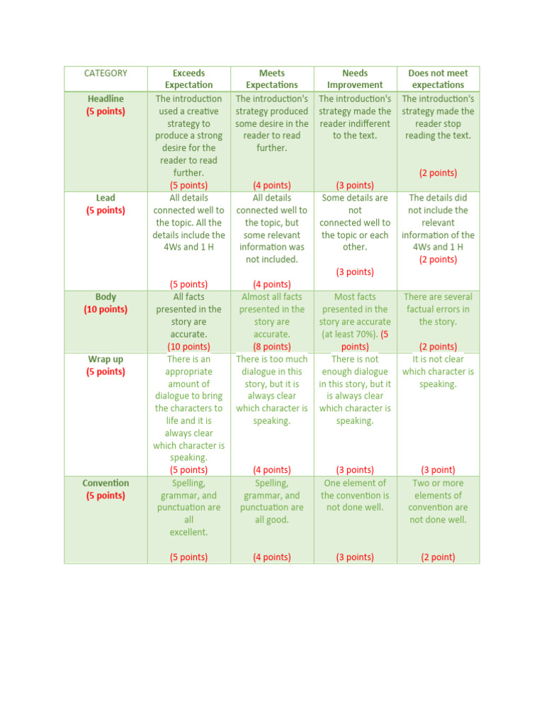 RUBRIC | Download Free PDF | Writing | Human Communication