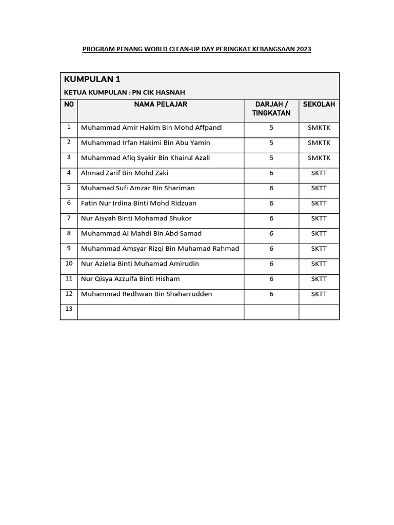 KUMPULAN PROGRAM PENANG WORLD CLEAN - Docx11 | PDF