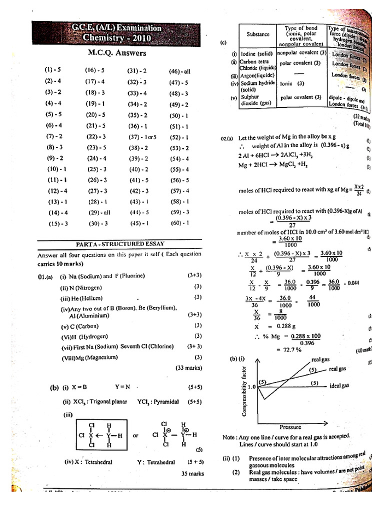 2010 - Chemistry - English - Marking AL | PDF