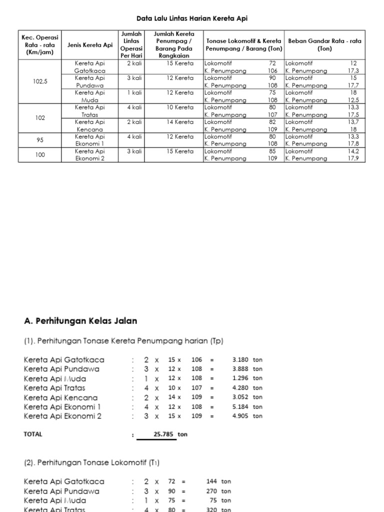 Tugas 2 Rel_Luqman Bekti Ismail_22646005 (1) | PDF