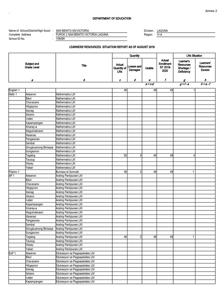 SBES Template For Inventory of LRs 2019 | PDF | Languages Of Asia ...