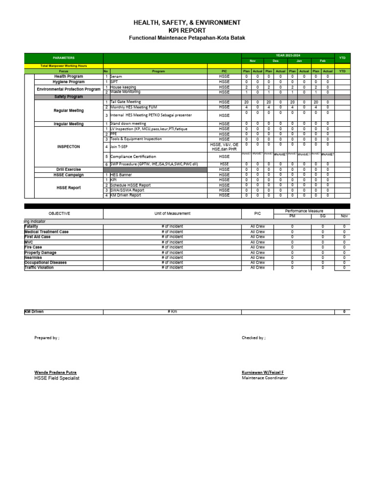 HSSE Performance Report 2023-2024 | PDF | Working Conditions | Workplace