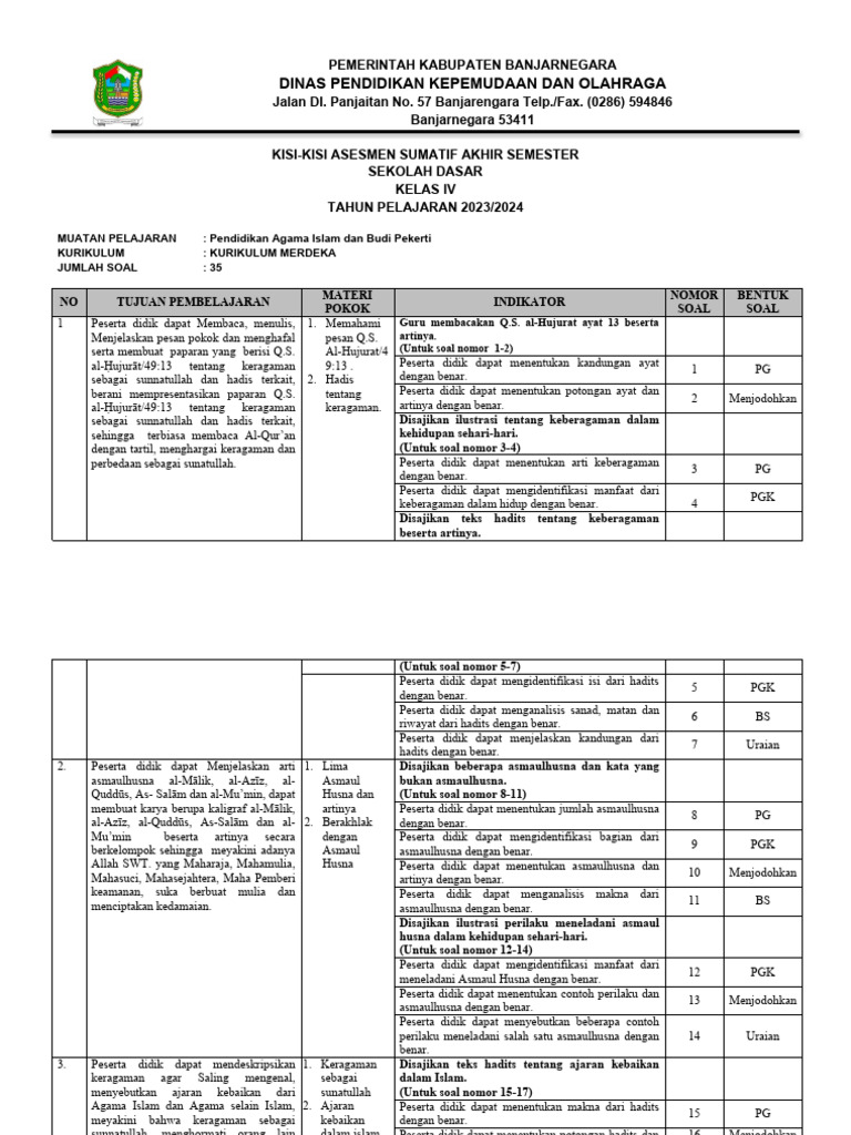 Kisi-Kisi PAI Kelas 4 ASAS 1 | PDF