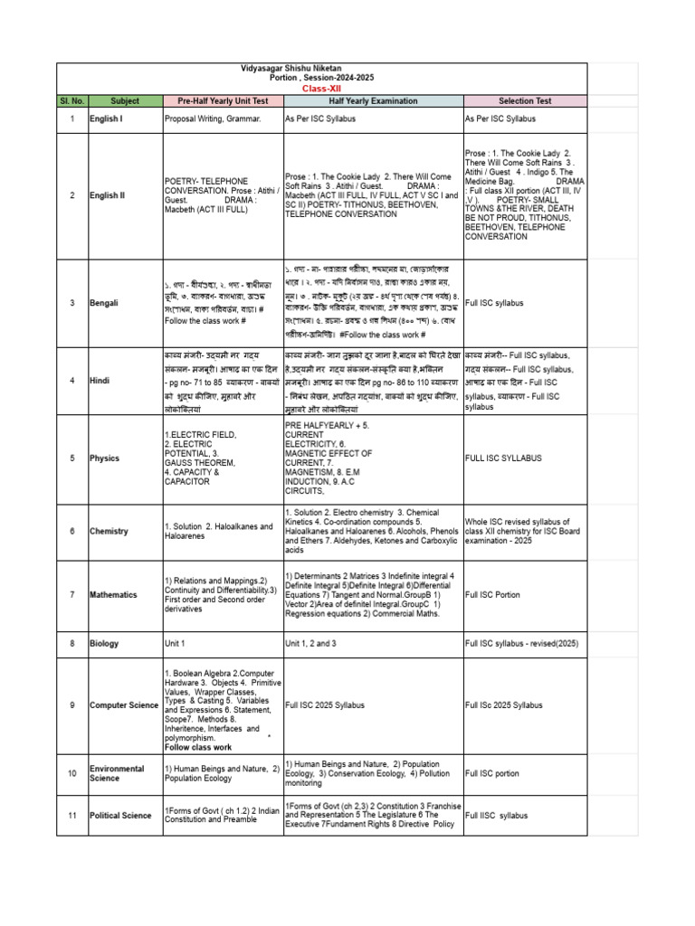 Class 12 Syllabus | PDF | Demand | Elasticity (Economics)