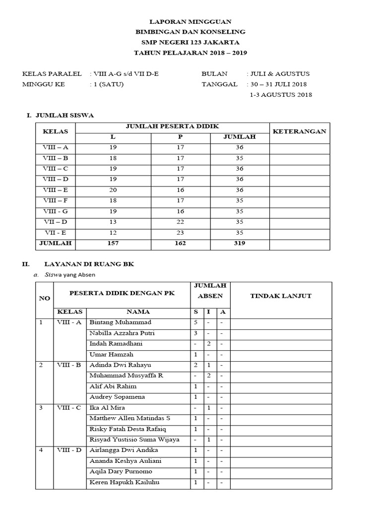Contoh Laporan Mingguan | PDF
