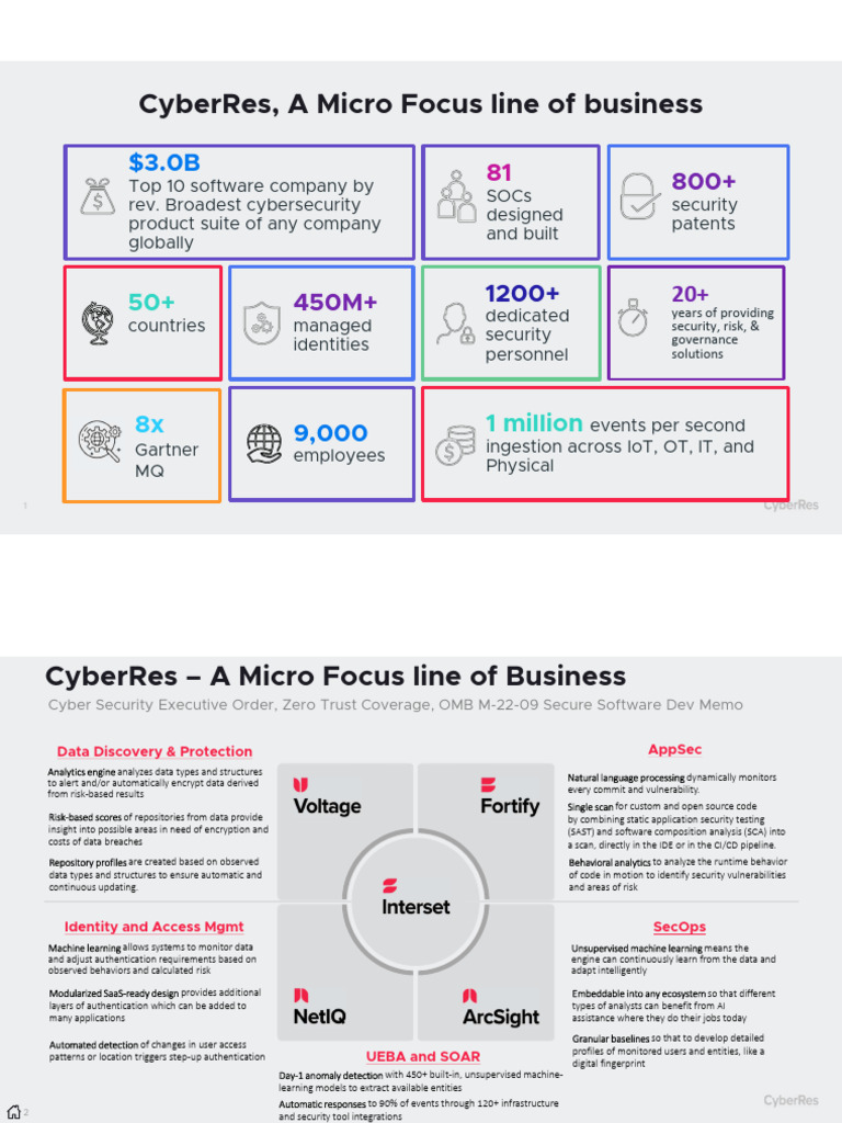 Cyberres A Micro Focus Line of Business Presentation | PDF | Computer ... Cyberres A Micro Focus Line of Business Presentation | PDF | Computer ...