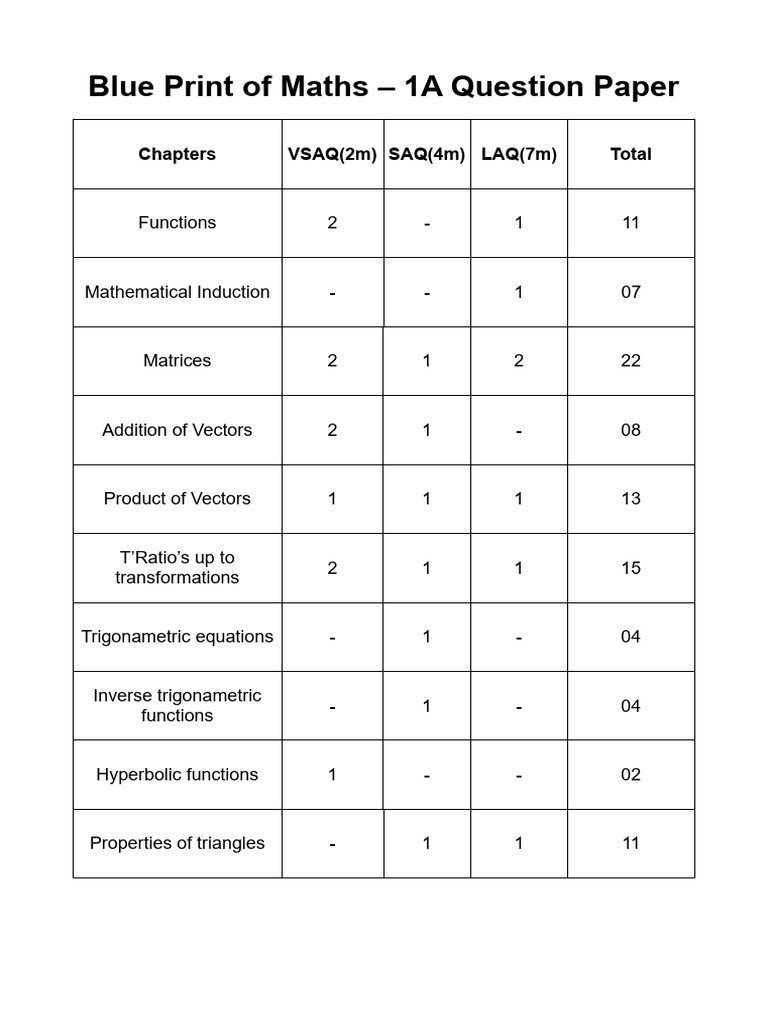 Jrmaths 1a | PDF | Function (Mathematics) | Mathematics