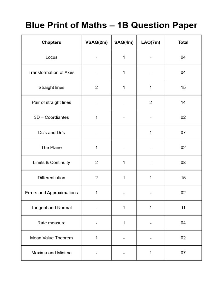 Maths 1B Question Paper Blueprint | PDF | Line (Geometry) | Analytic ...