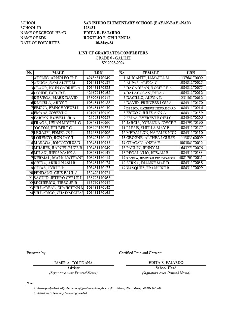 List of Completers Graduates Template | PDF