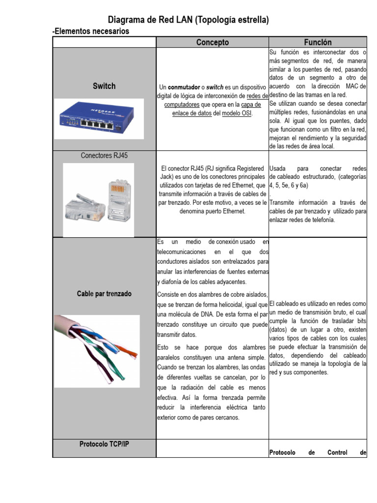 Diagrama de Red Lan | PDF | Red de computadoras | Controlador de ...