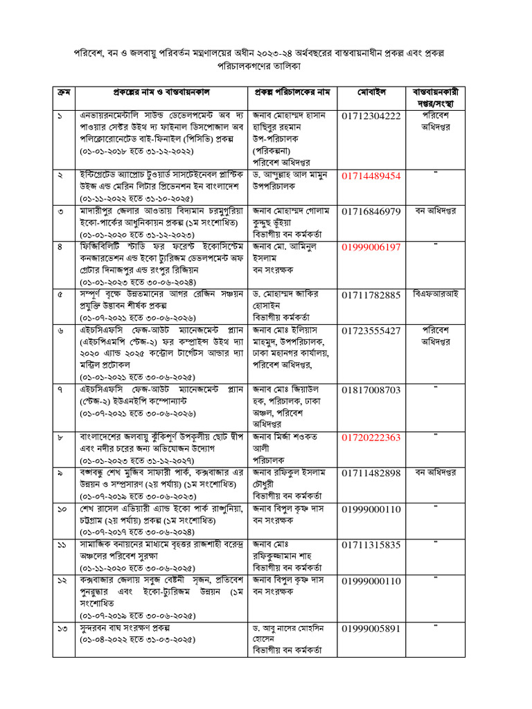 ADP Program (2023-24 Economic Year) | PDF