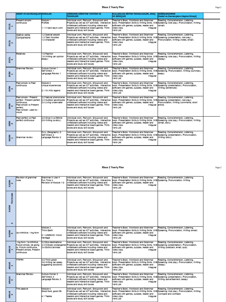 Blaze 3 Yıllık Plan 2020 | PDF | Educational Technology | Human Communication
