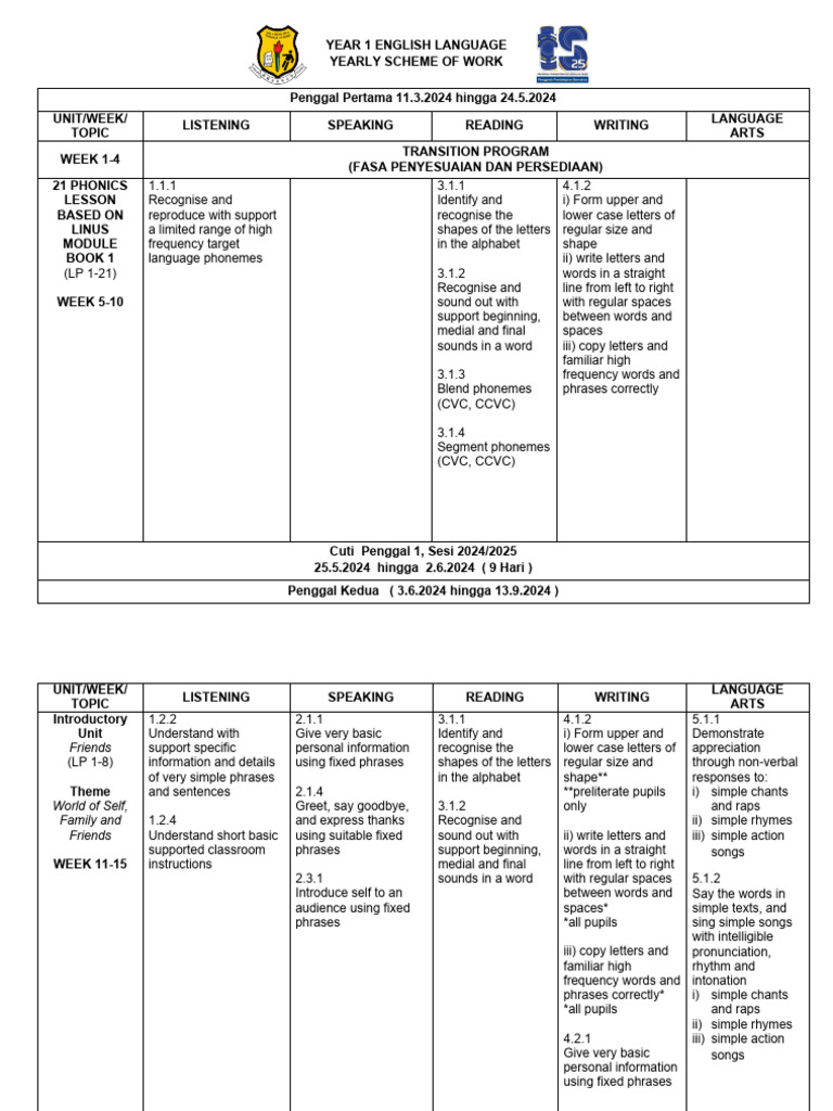 RPT BI Yr1 2024 | PDF | Word | Information