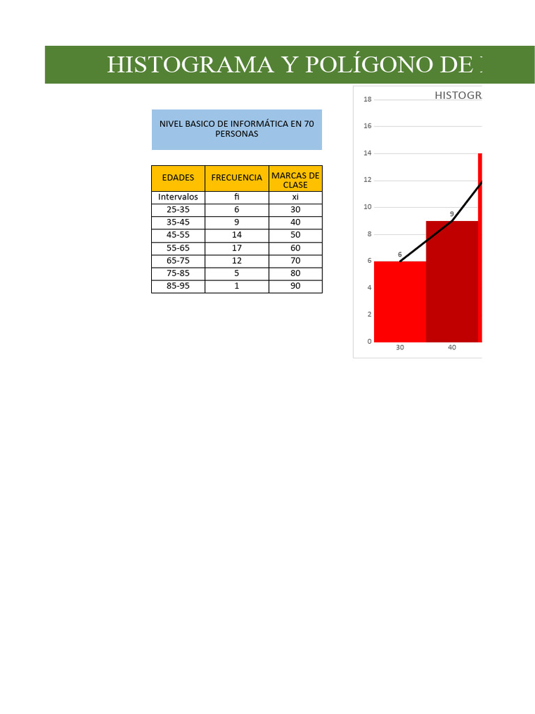 Histograma y Polígono de Frecuencias Excel | PDF