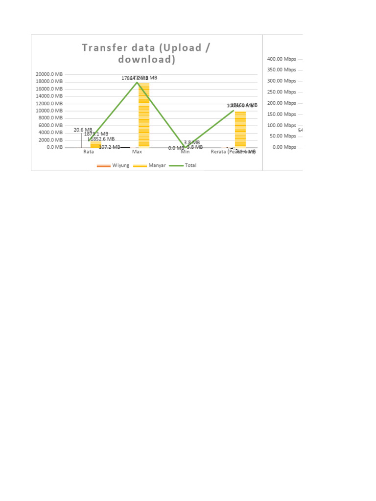 Laporan Jaringan (Juli 2023) | PDF | Computer Data | Units Of Measurement
