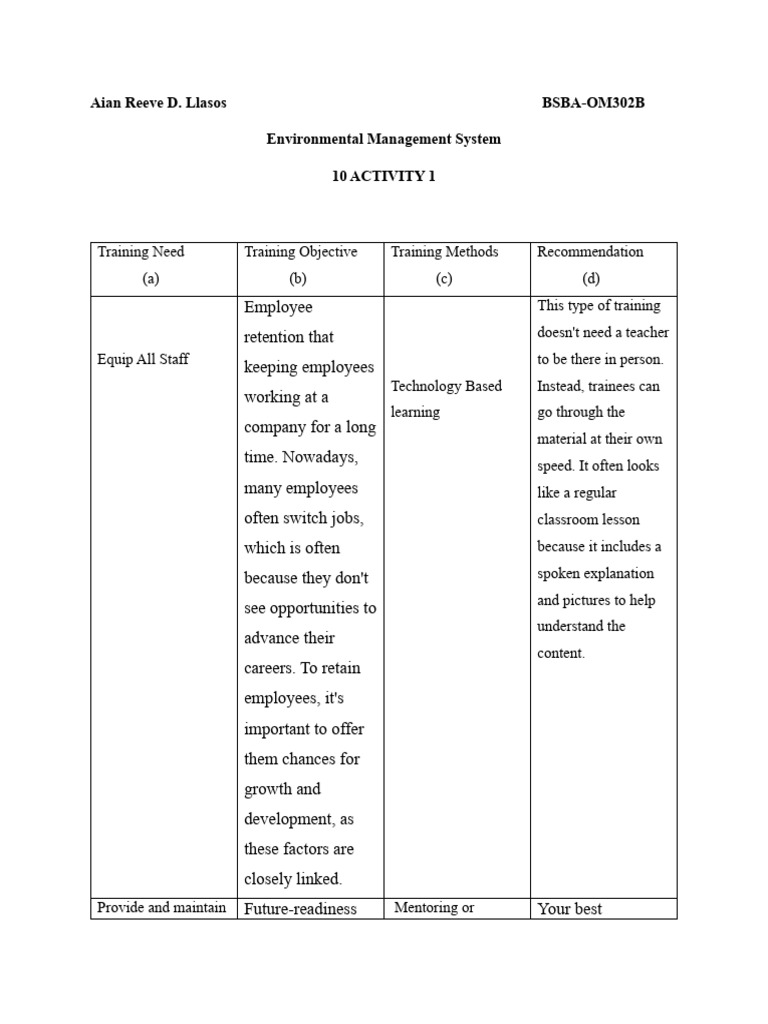 10 Activity 1 - EMS | PDF | Mentorship | Teaching