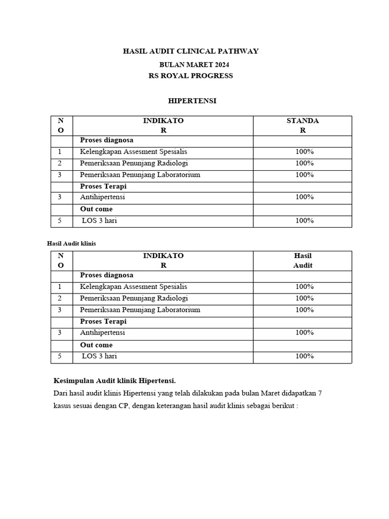 Audit Klinis Hipertensi Maret 2024 | PDF