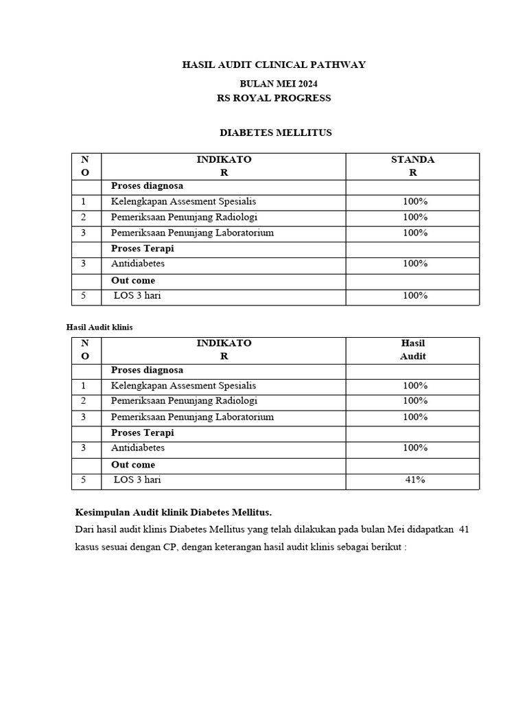 Audit CP DM Mei 2024 | PDF | Kesehatan Holistik