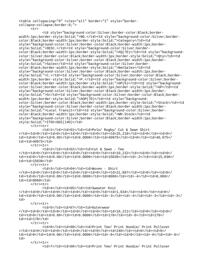 Online Top50 Report | PDF | Sweater | Softlines (Retail)