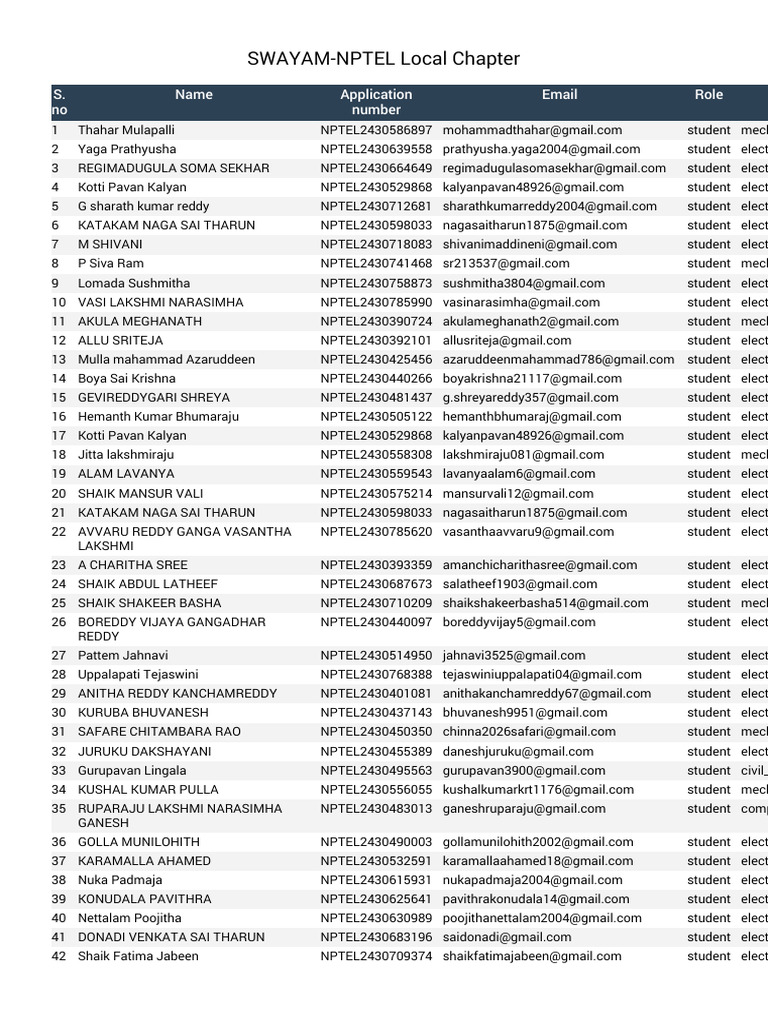 SWAYAM-NPTEL Local Chapter | PDF