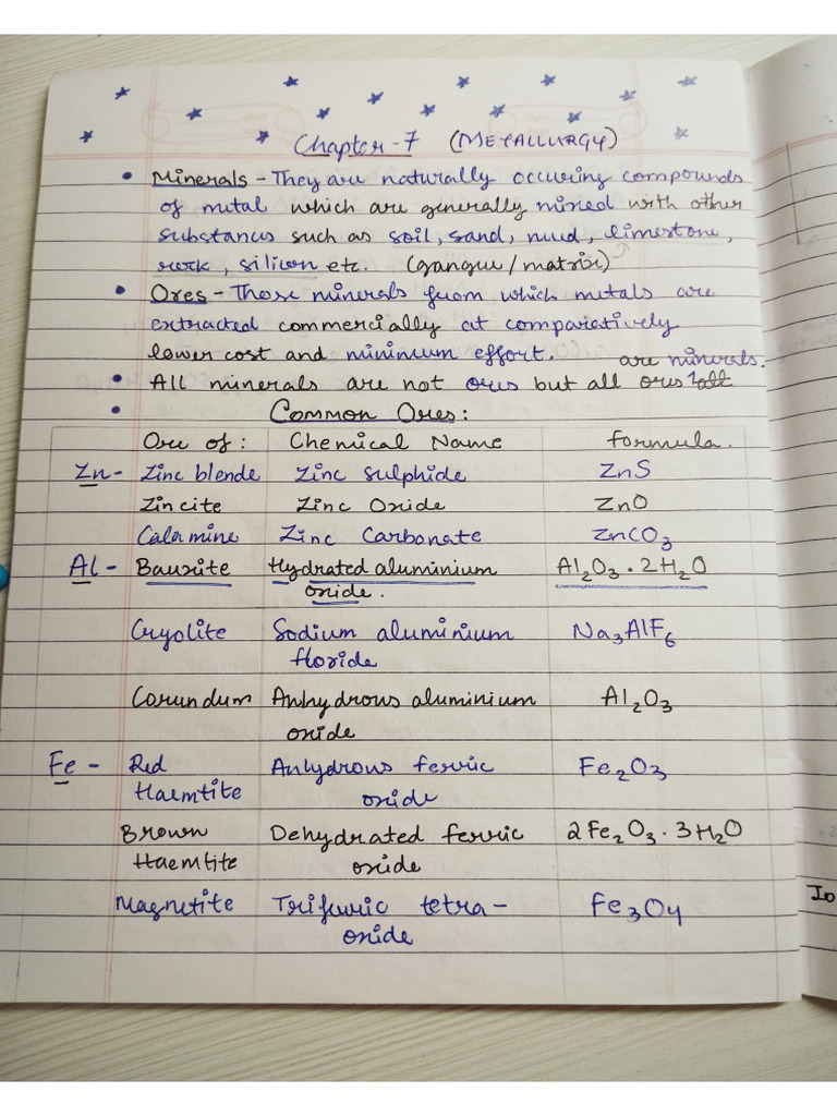Metallurgy Class 10 Icse Chemistry Short Notes | PDF