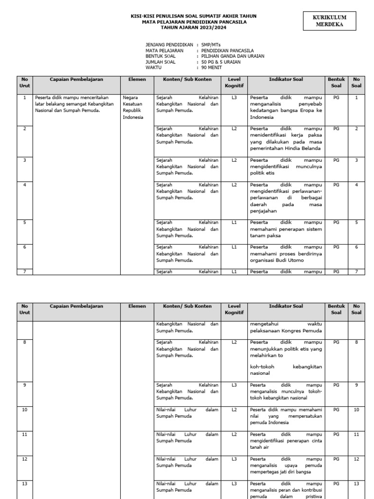 Kisi-Kisi Asat Viii PP - Ta - 2023-2024 | PDF