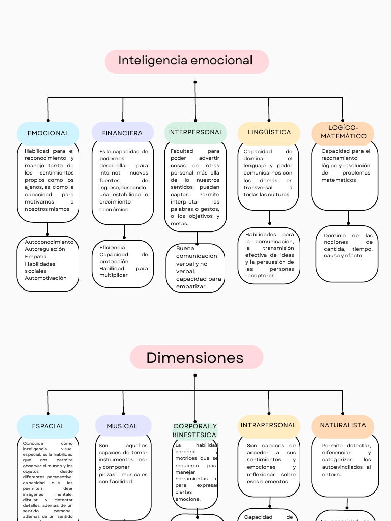 Gráfica Mapa Conceptual A Mano Colorido PDF | PDF | Aprendizaje ...