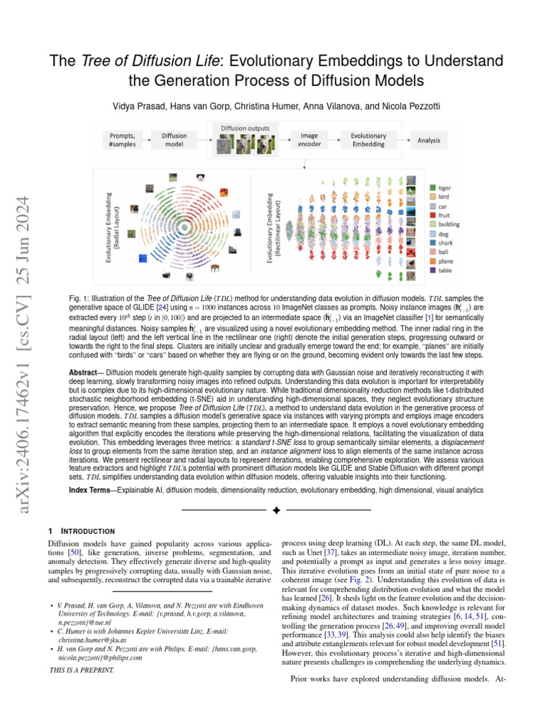 The Tree of Diffusion Life Evolutionary Embeddings | Download Free PDF | Applied Mathematics