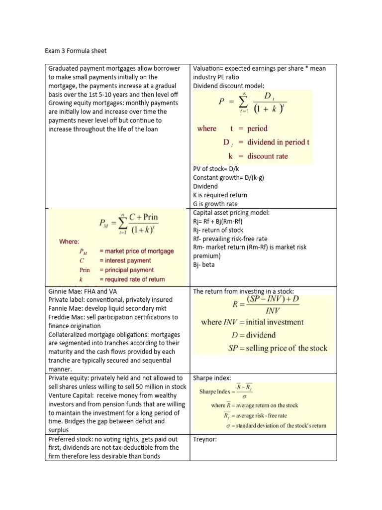 310 Final Chapters Formula Sheet | PDF | Option (Finance) | Stocks
