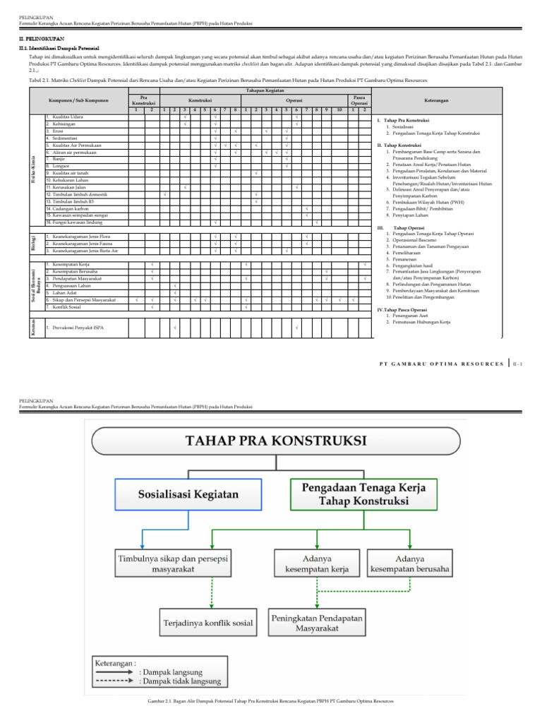 Pelingkupan - Fka PBPH PT Gor | PDF