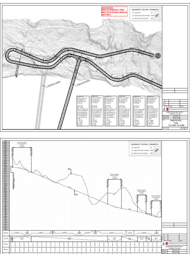 Reviewed - TMF-2021-593-Realignment of Permanent Road P21-P22 ...