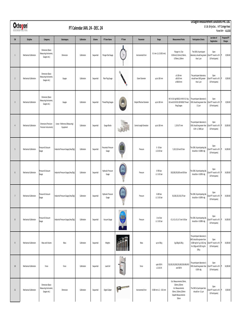 Octagon PT Calendar 2024 | PDF | Calibration | Pressure Measurement