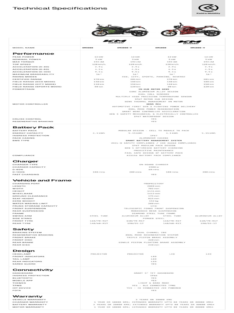 65cc42d008ca59a8445e2b06 - Technical Specification | PDF | Electric ...