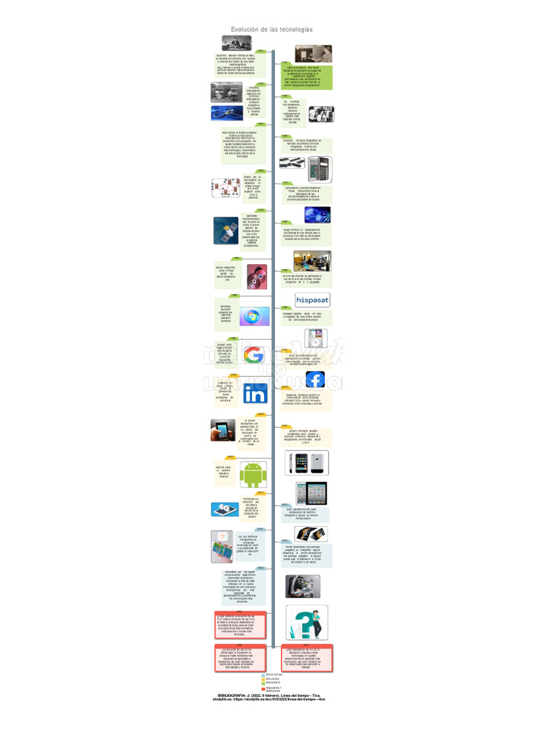 LINEA DEL TIEMPO | PDF | Smartphone | Ios LINEA DEL TIEMPO | PDF | Smartphone | Ios