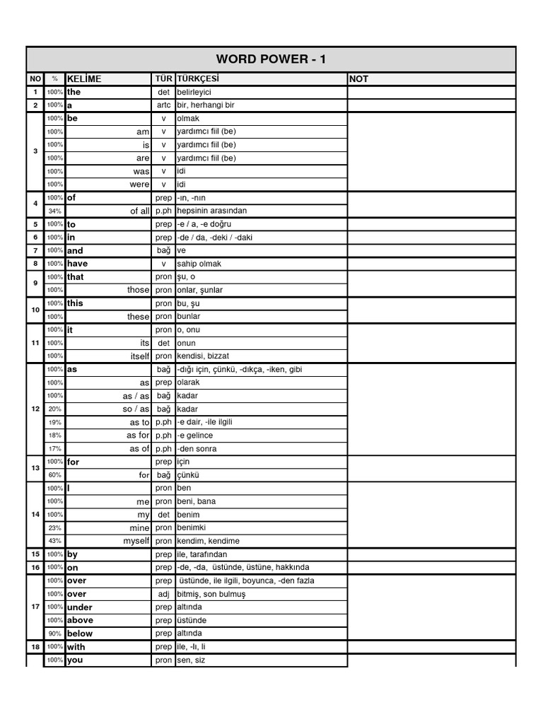 Word Power-1-2-3 | PDF