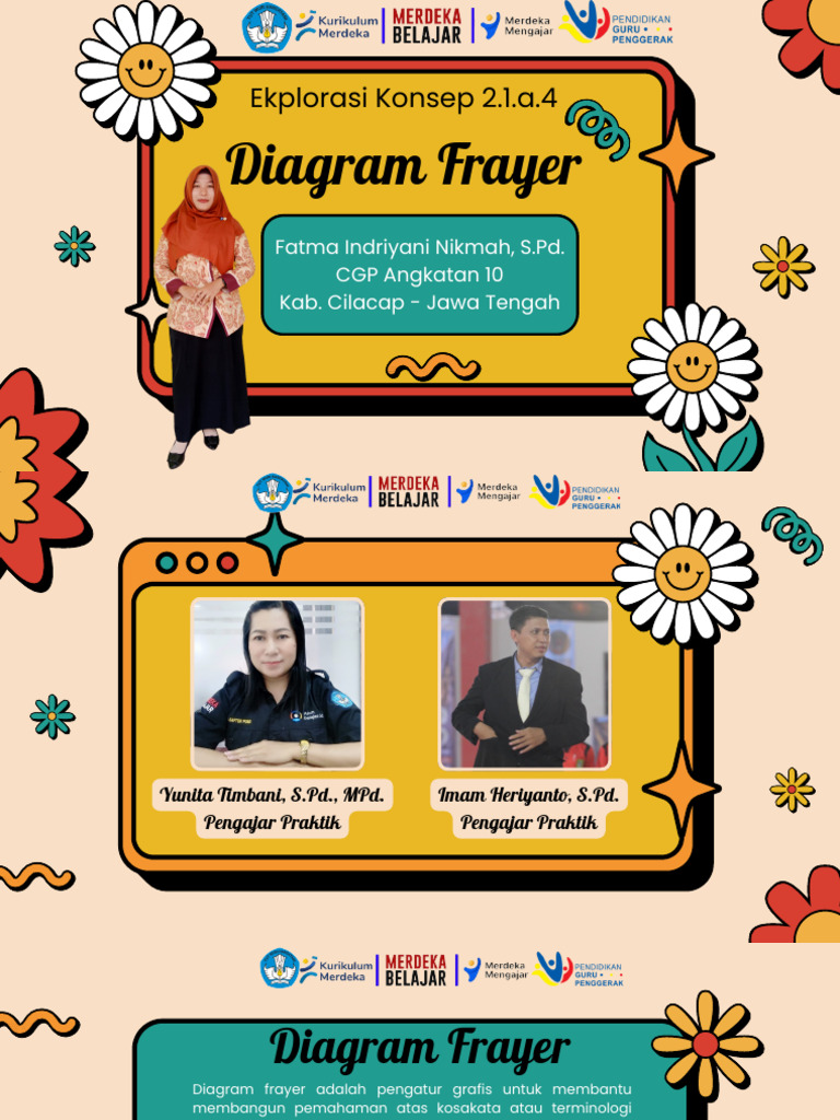 Diagram Frayer Modul 2.1 | PDF