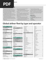 Airline Callsigns | PDF | Airlines | United Kingdom