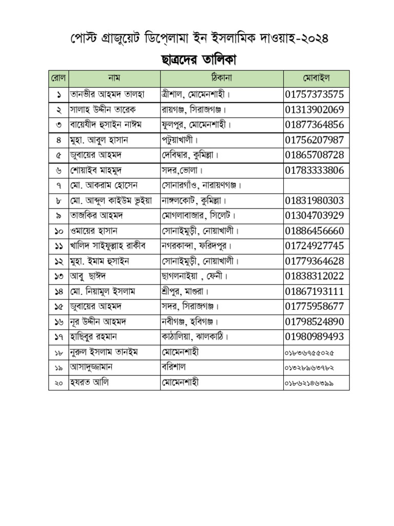 Diploma Data Pdf 7503