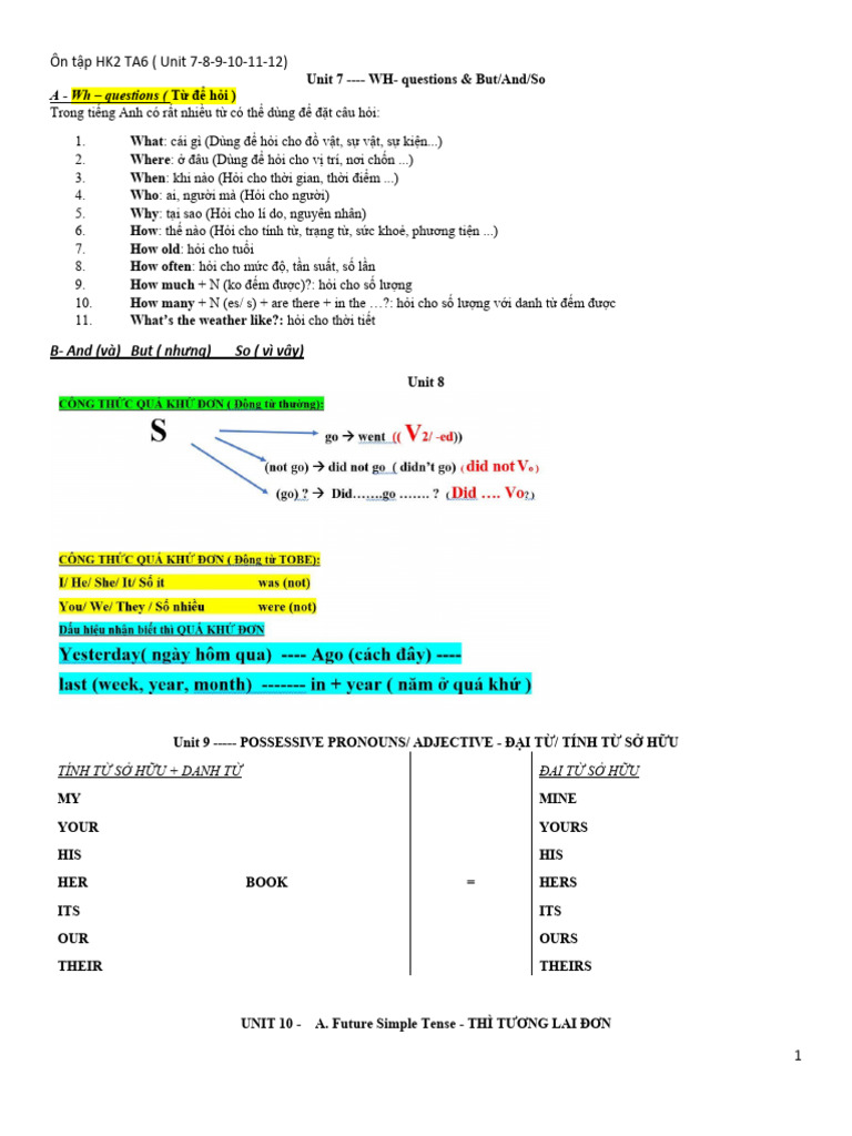 ÔN tập TA6 (13 bộ, 2 mặt A4) | PDF