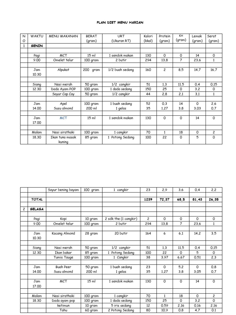 PLAN RENDAH DIET KALORI - Rekomendasi DR Nasir, SP - GK (1) 1 | PDF