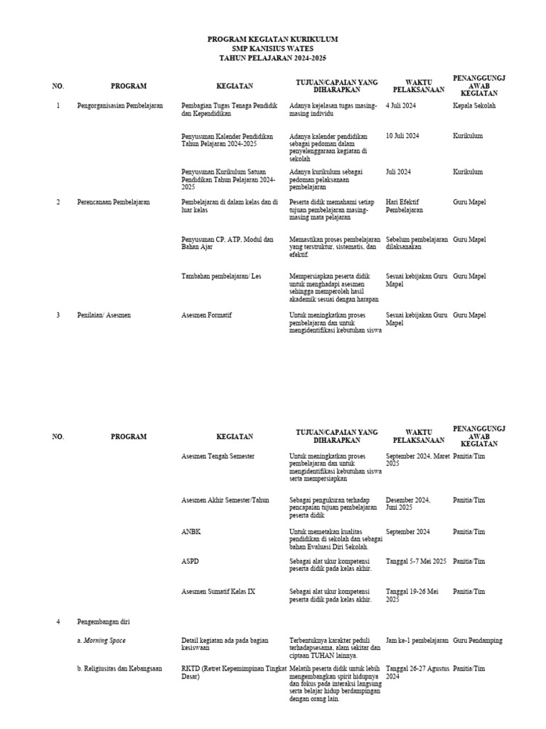 Program Kurikulum | PDF