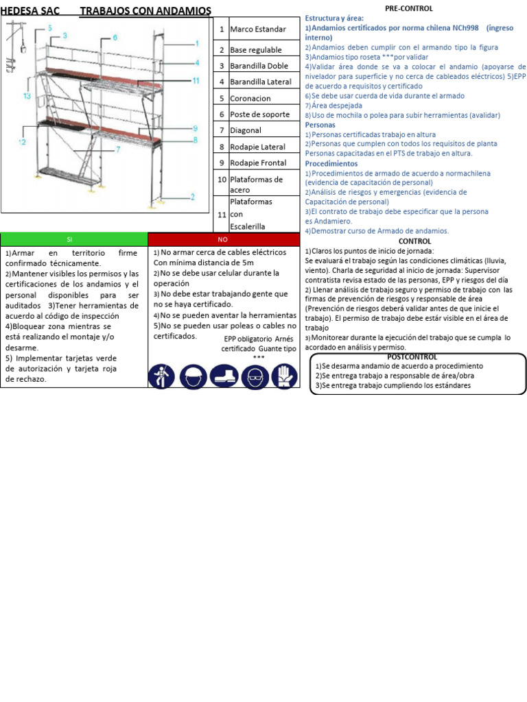 Hoja de Seguridad de Andamios | Descargar gratis PDF | Andamio