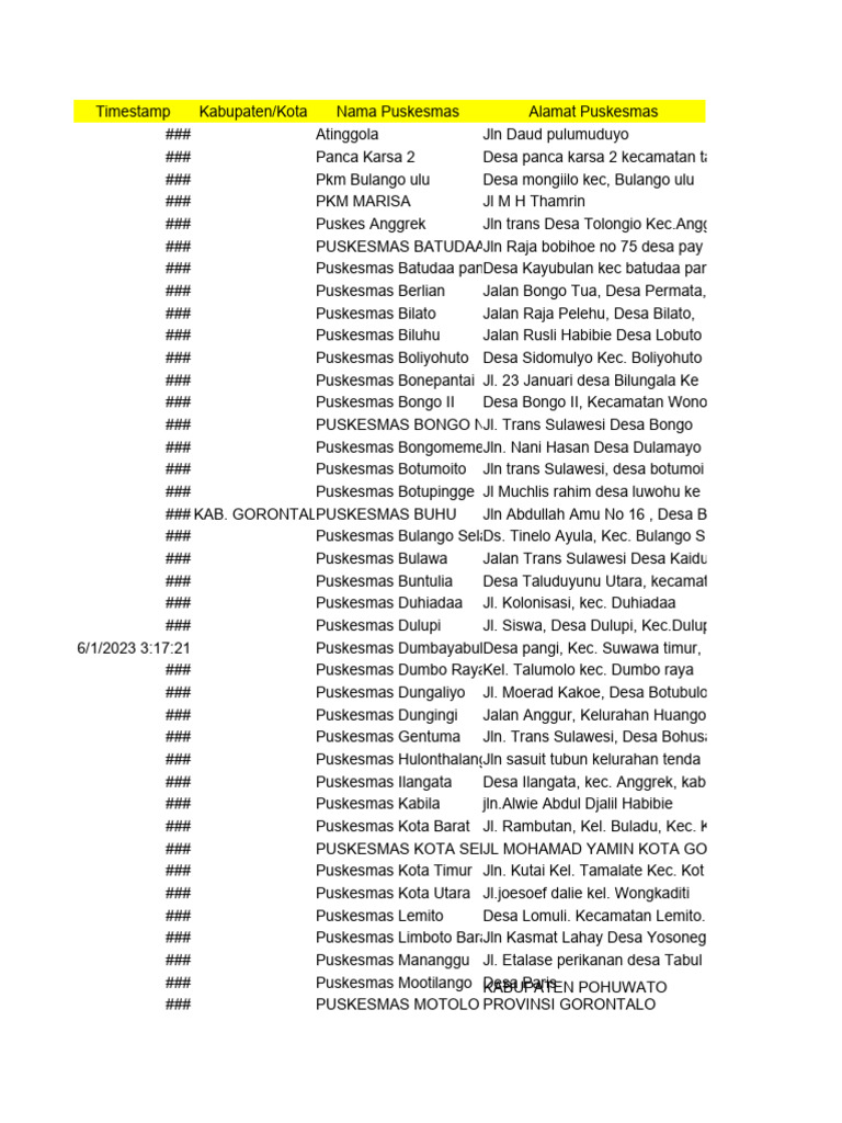 INSTRUMEN MONITORING DAN EVALUASI PENYELENGGARAAN LABKESMAS TINGKAT I ...