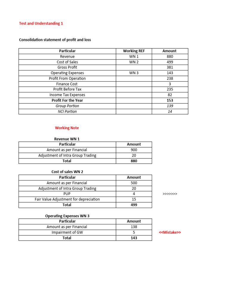 Consolidation Profit and Loss | PDF | Income Statement | Expense