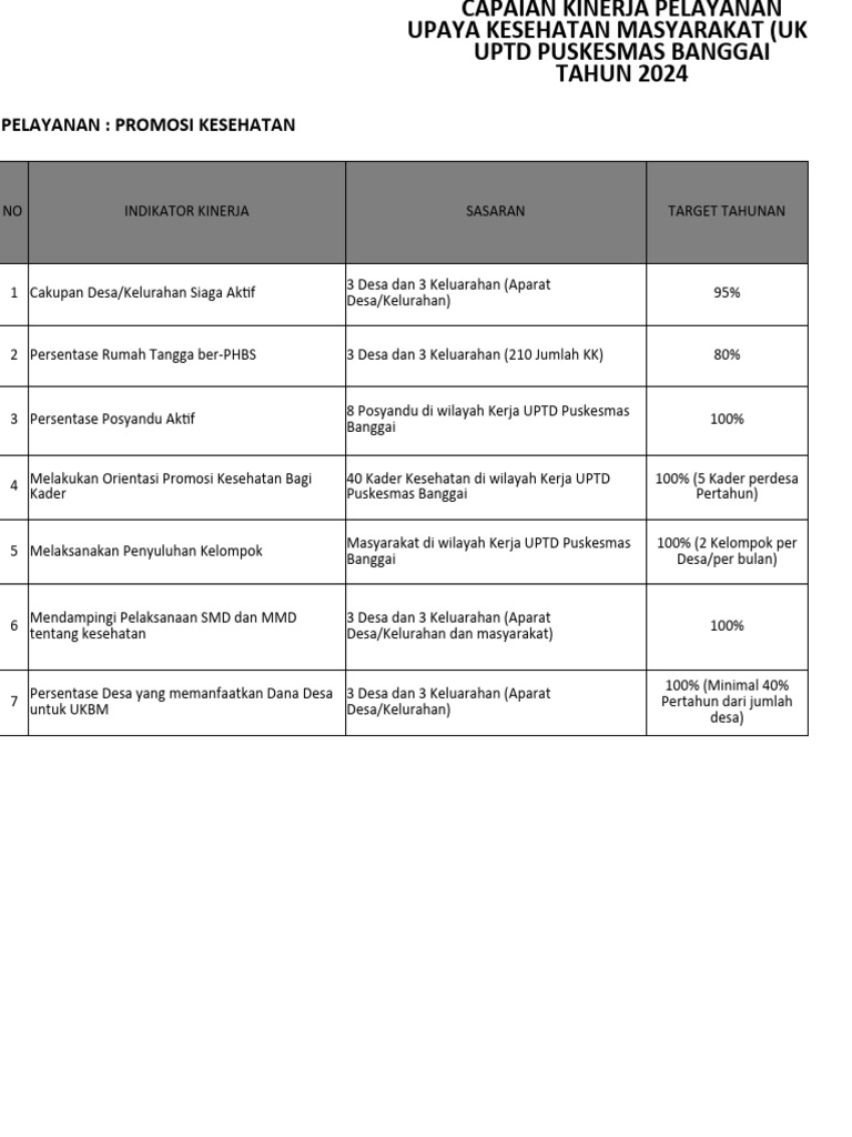 CAPAIAN KINERJA PROMKES 2024 | PDF